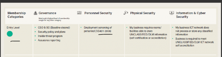 Personnel Security (PERSEC) still remains a challenge for DISP Members ...