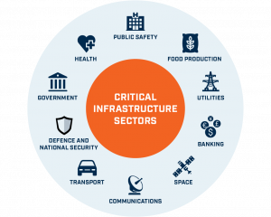 Industries We Serve • Cleard Life - Trusted & Vetted Workforces ...