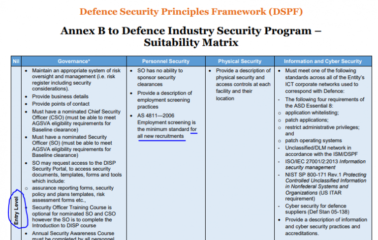 Personnel Security (PERSEC) still remains a challenge for DISP Members ...