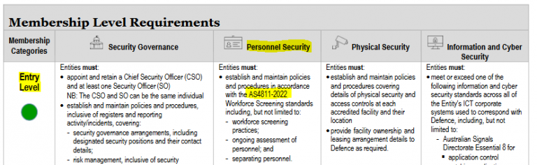 DISP Member: Are Your Personnel Security (PERSEC) Measures (AS 4811 ...